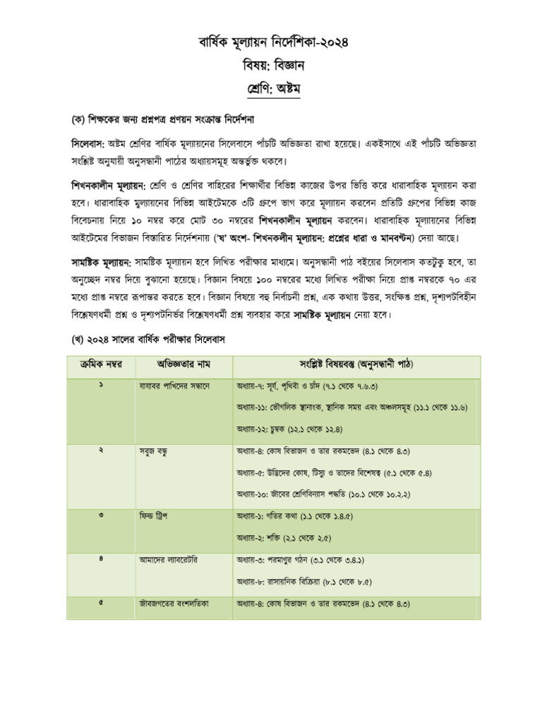 Science 8 | PDF | Teaching Methods & Materials