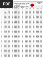 15 KL Dip Chart | PDF
