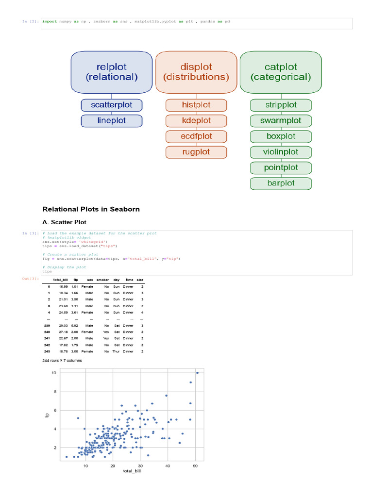 تلخيص - Jupyter Notebook | PDF