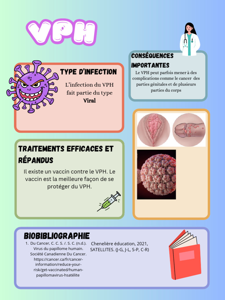 Type D'infection: L'infection Du VPH Fait Partie Du Type | PDF