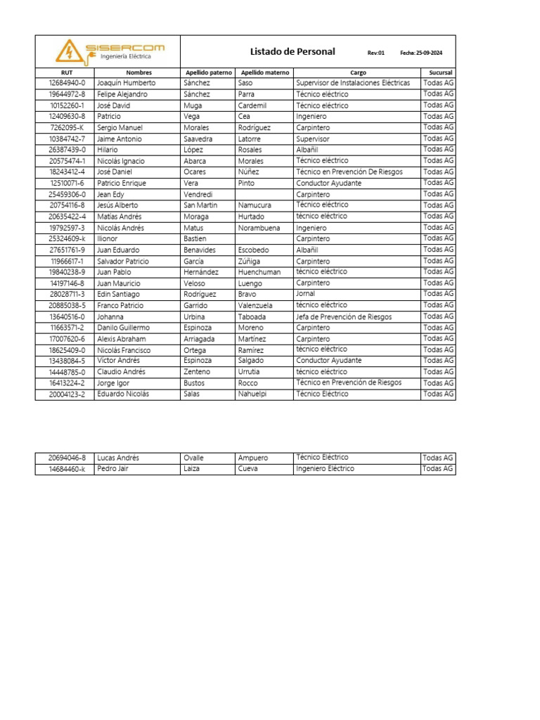 Listado Actualizado Personal 2024 | PDF