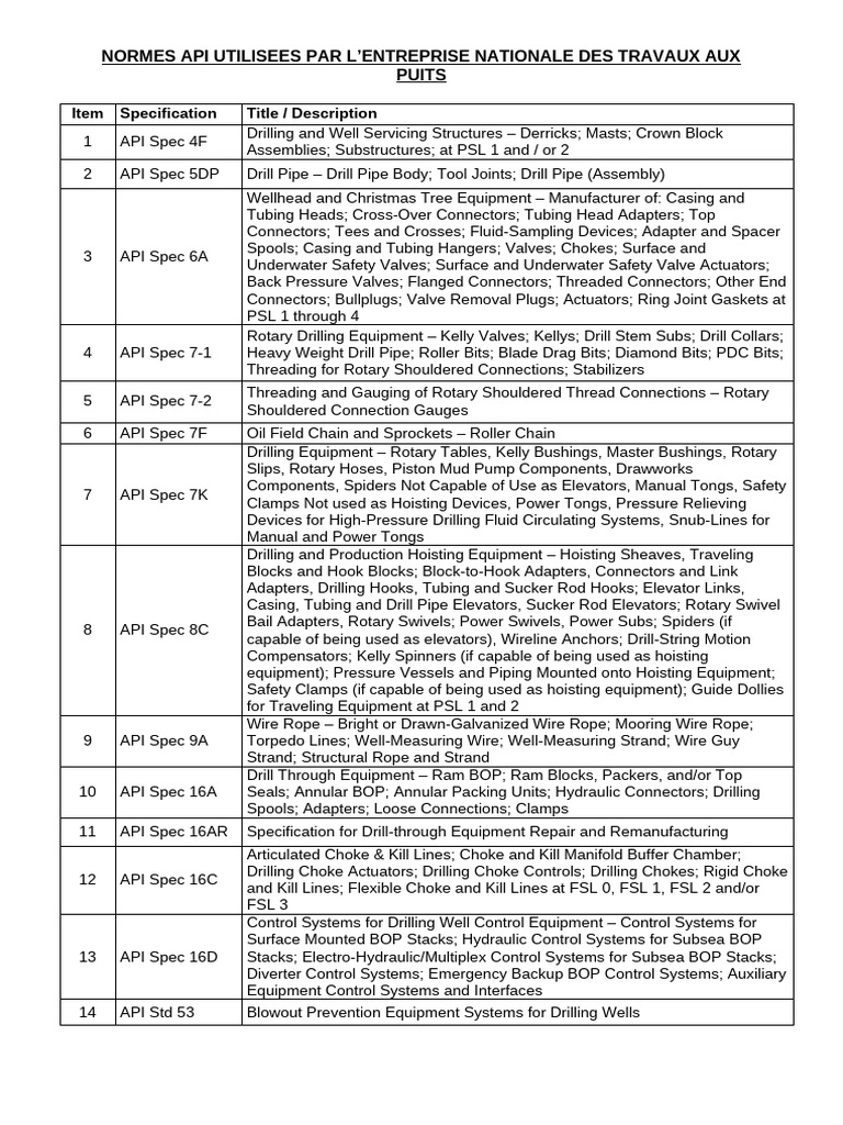 Normes Api Utilisees | PDF