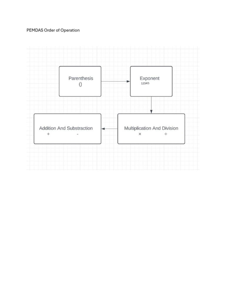 PEMDAS Order of Operation | PDF