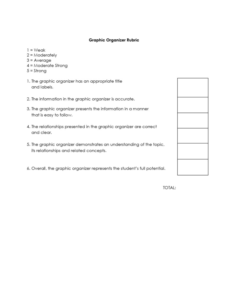 Graphic Organizer Rubric (30 Points) | PDF