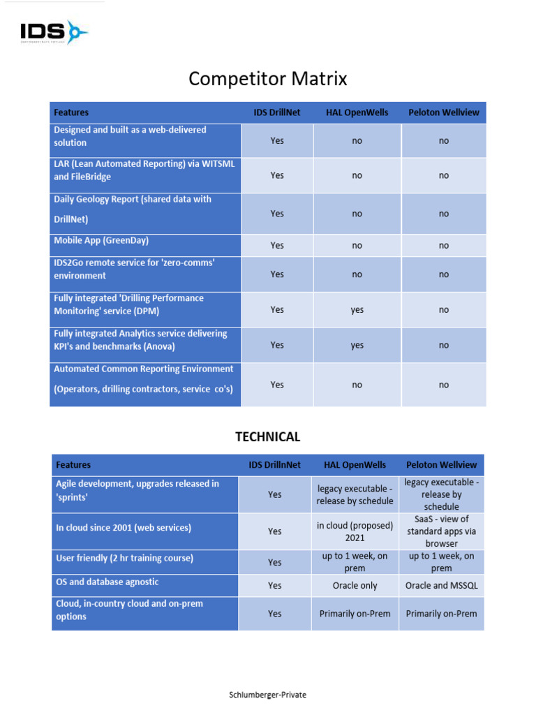 IDS Competitor Matrix | PDF