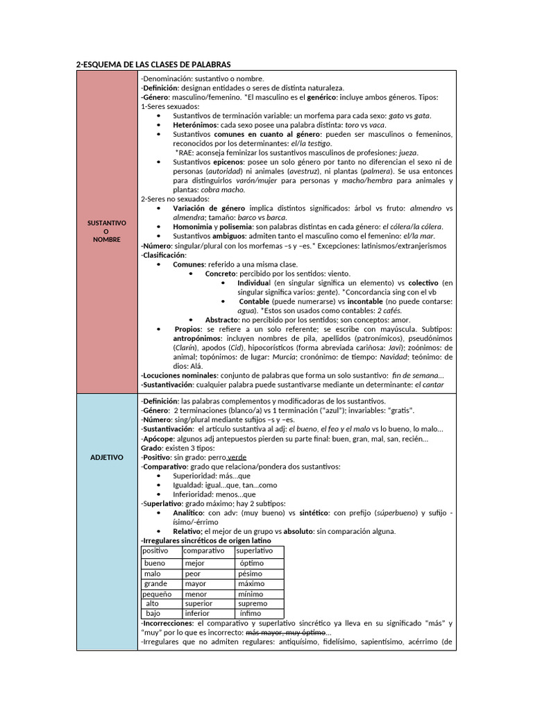 Clases Palabras-Esquema | PDF
