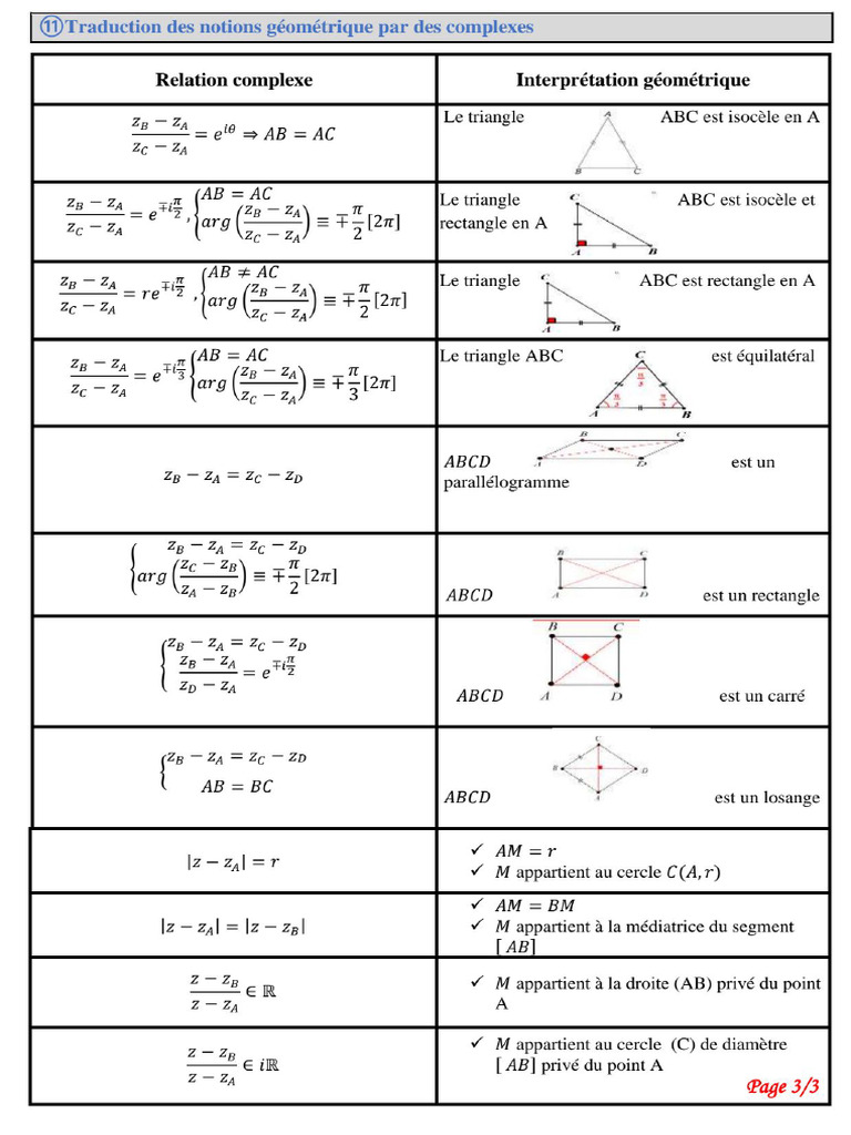 Résumé Complexes 2SM | PDF