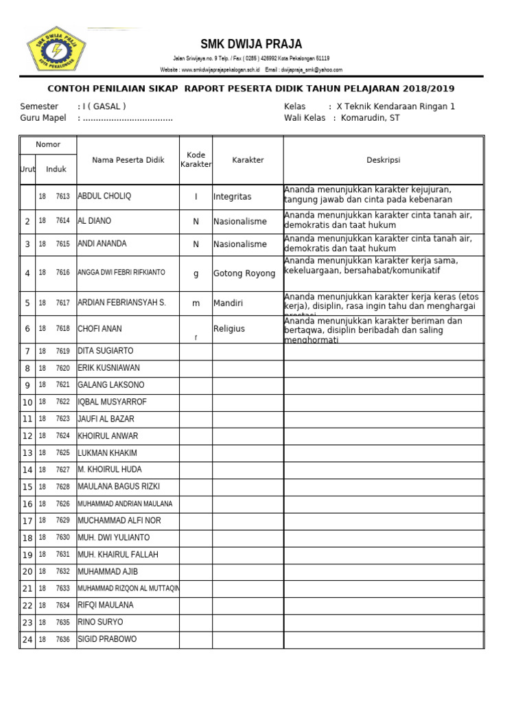 Nilai Sikap Kelas Xii Guru Mapel | PDF