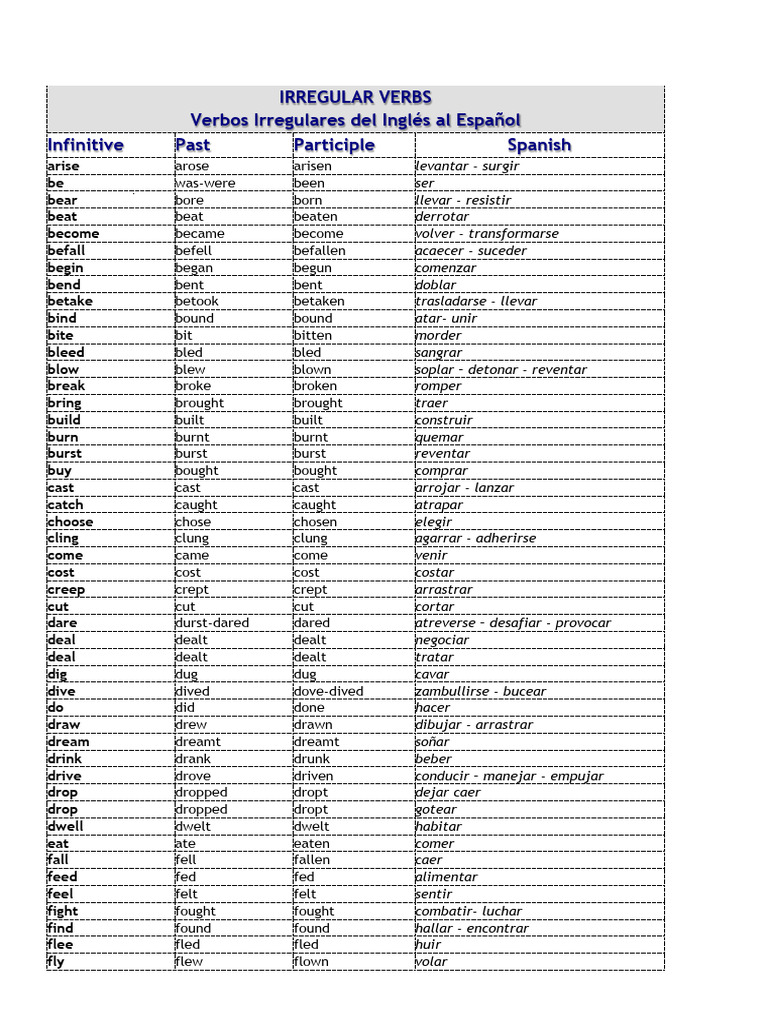 Irregular Verbs List | PDF