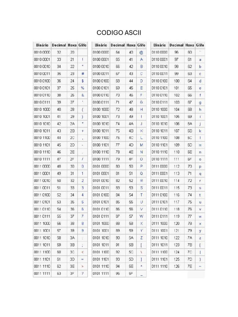 Codigo Ascii | PDF