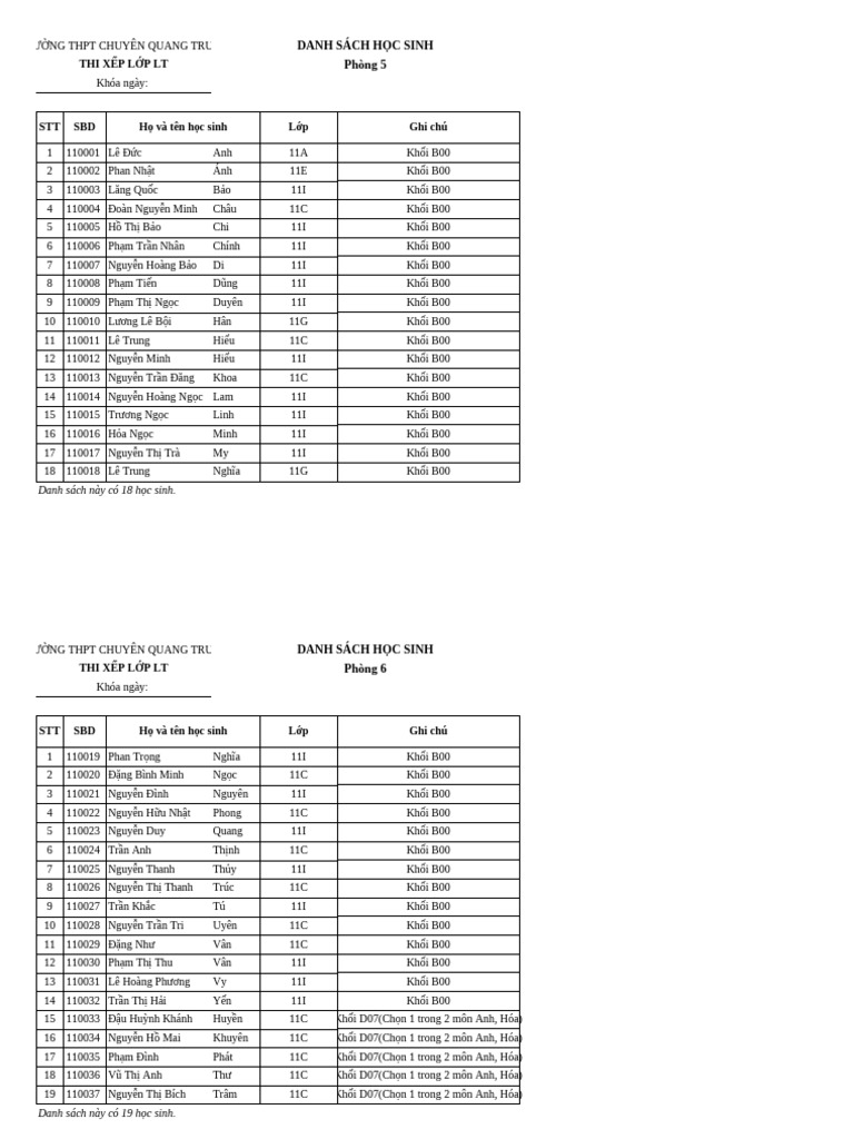 DanhsachNiemYet K11 | PDF