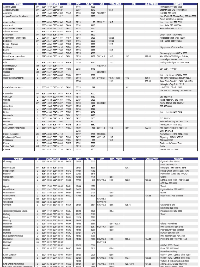Avi Map Frequencychart | PDF