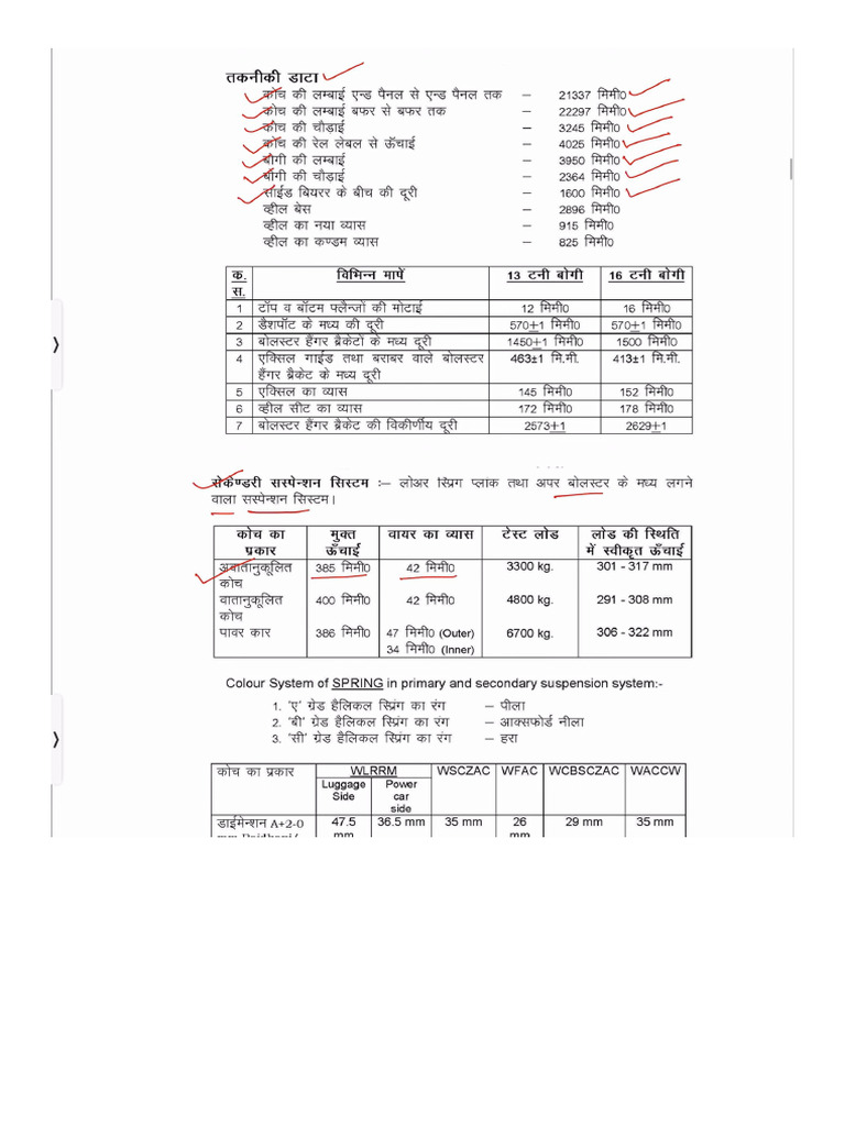 Icf Dimensions | PDF