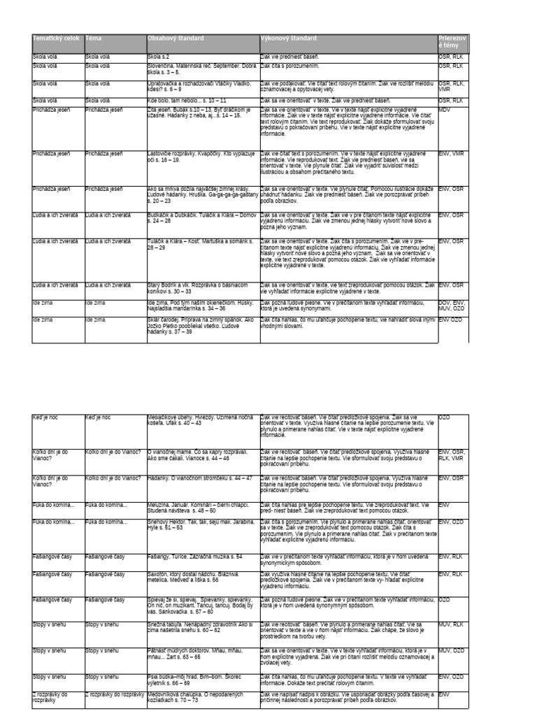 Navrh Na TVVP SJL Citanie 2 Rocnik | PDF