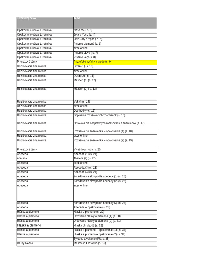 Navrh Na TVVP Slovensky Jazyk Pre Druhakov Lite - 1202 - SK | PDF
