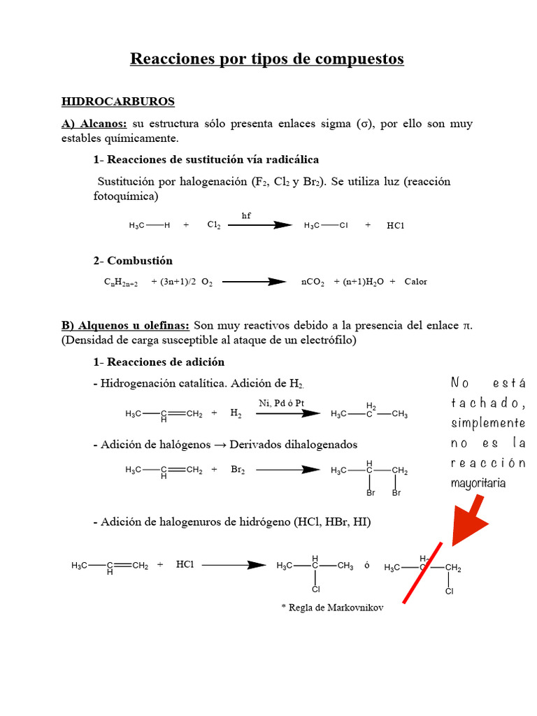 Resumen Reacciones Compuestos Orgã¡nicos | PDF