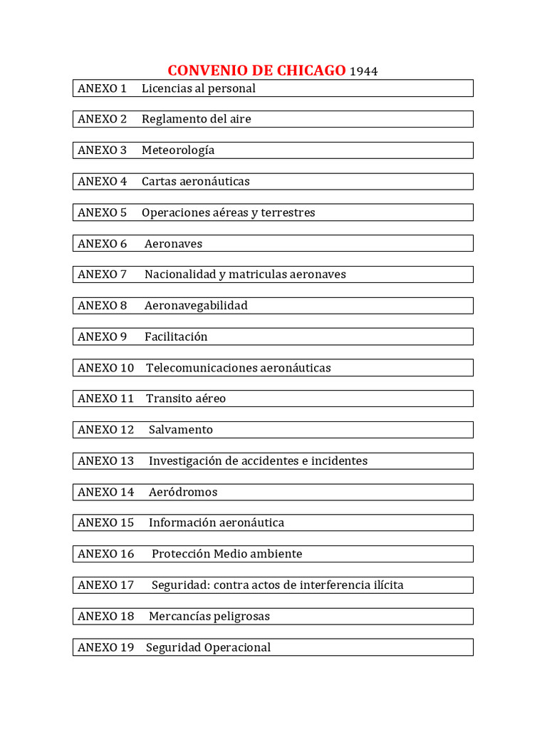Anexos Convenio de Chicago | PDF