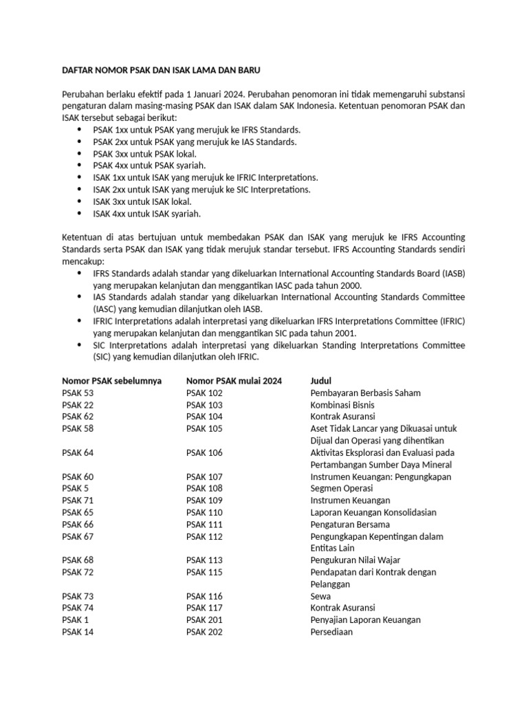 Daftar Nomor PSAK Dan ISAK | PDF