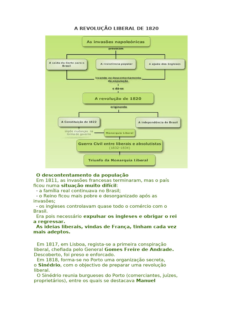 A-REVOLUCAO-LIBERAL-DE-1820 | PDF