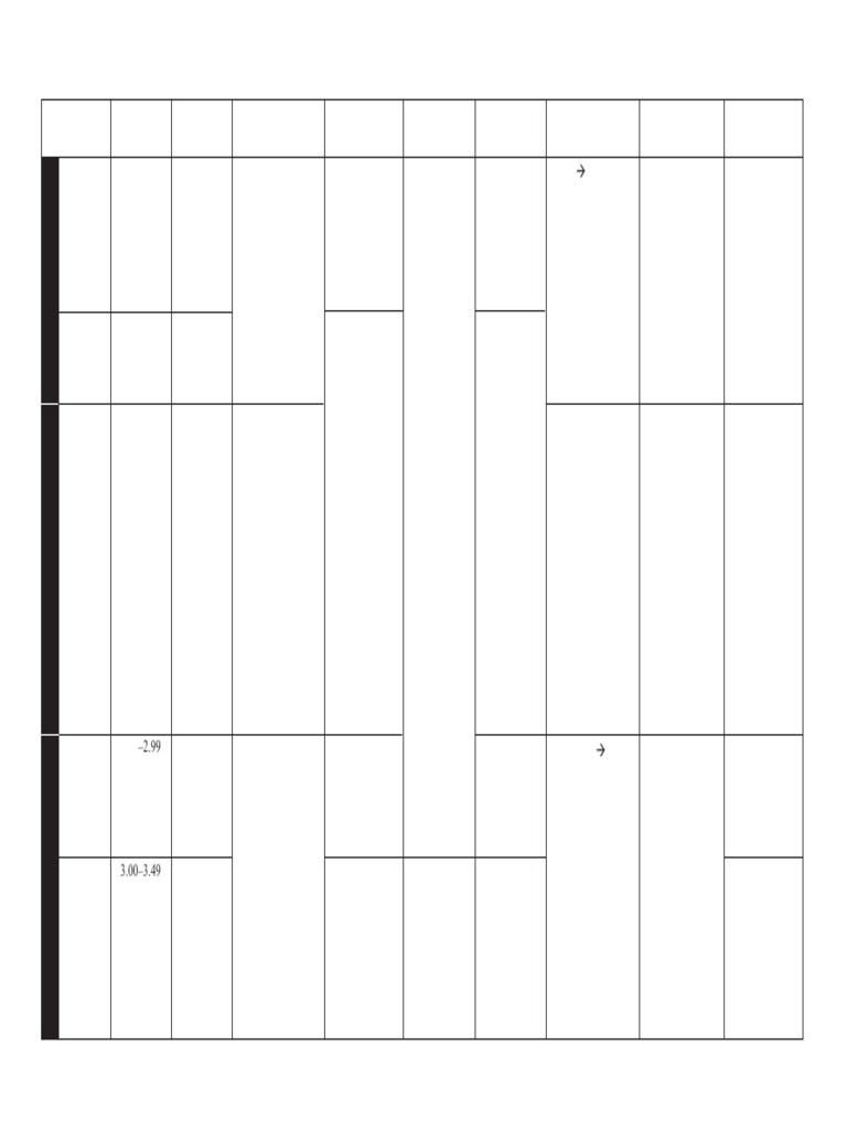 MLU Data & Production Chart | PDF
