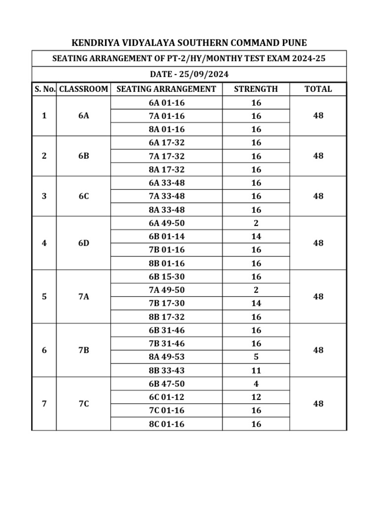 Kendriya Vidyalaya Southern Command Pune | PDF