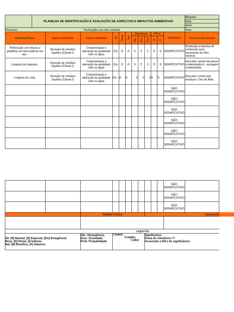 Planilha de Identificacao e Avaliacao de Aspectos e Impactos Ambientais Sab | PDF