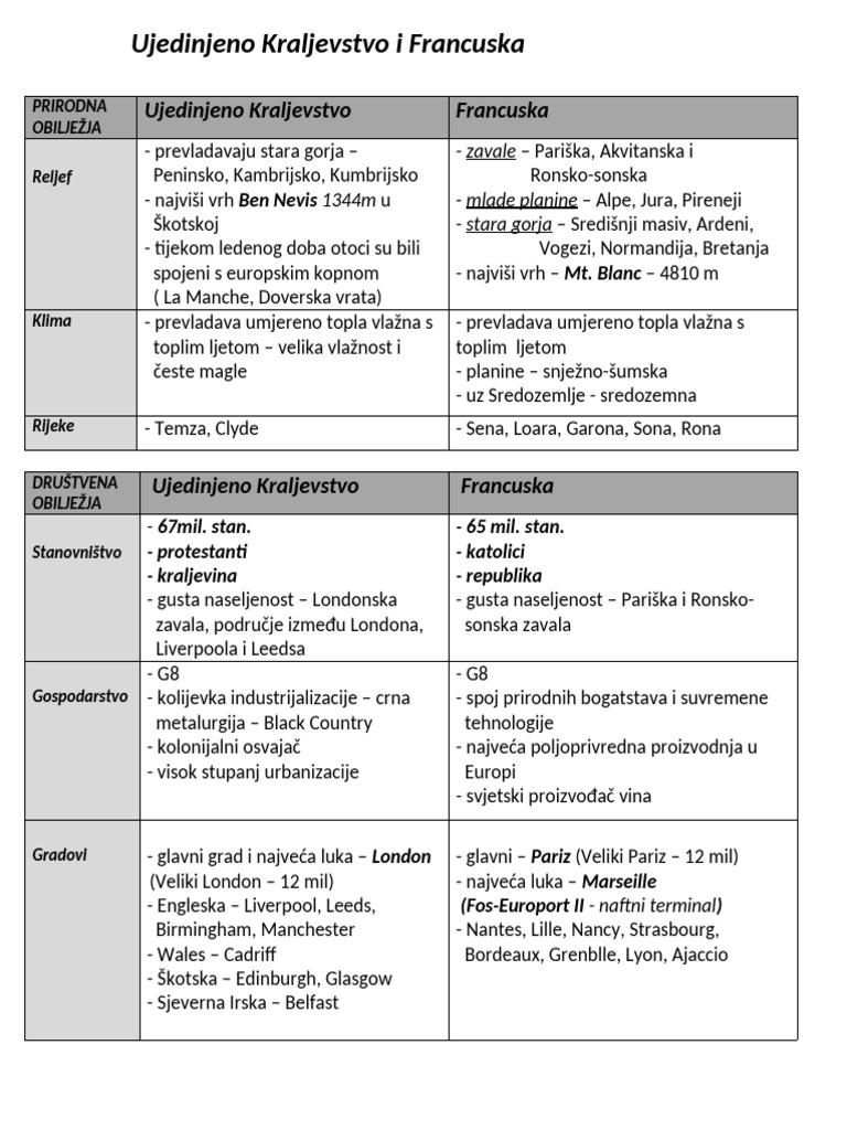 16 UK I Francuska Tablica | PDF