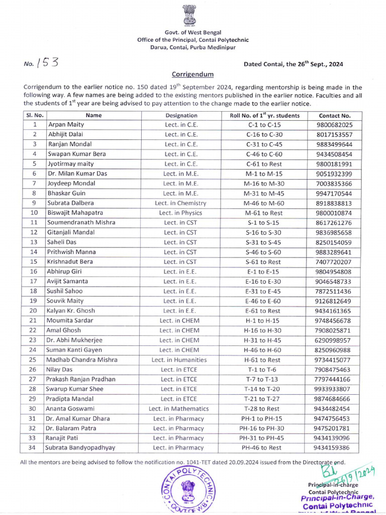 Mentorship Cell - Faculty Contai Polytechnic 2024 | PDF