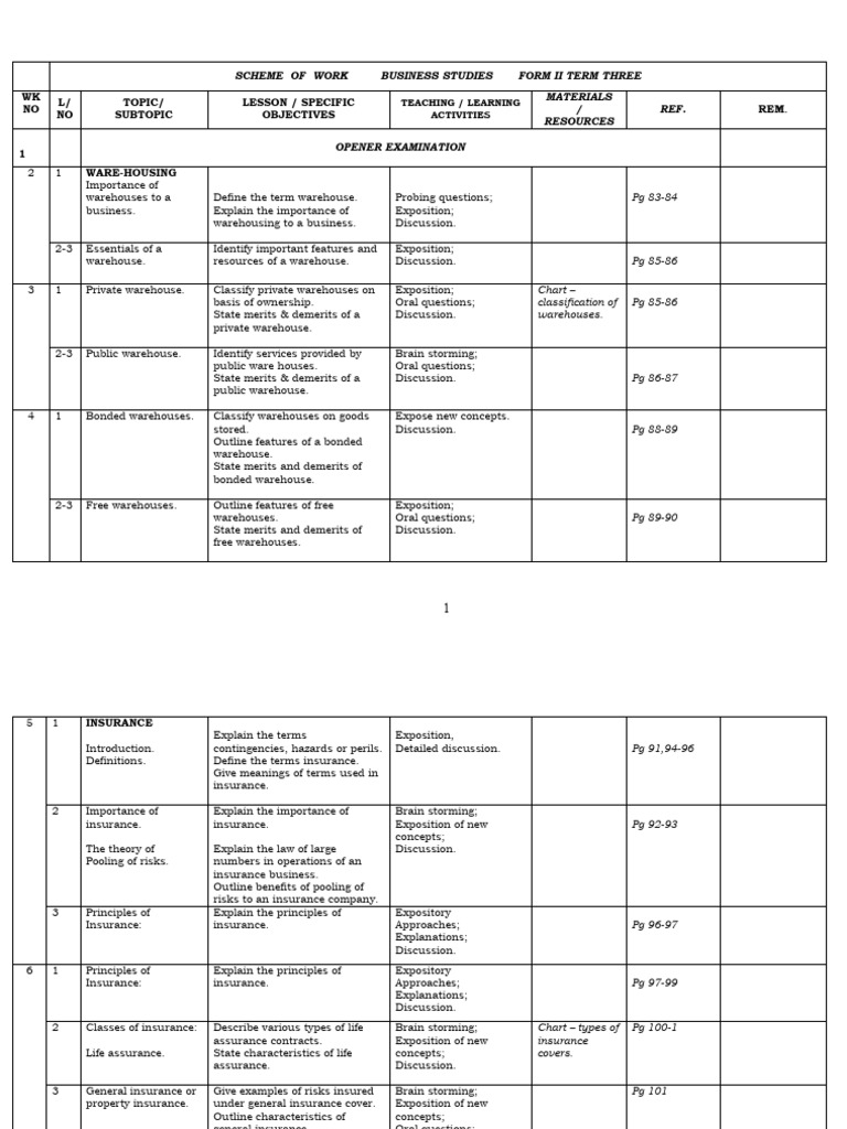 BUSINESS STUDIES FORM 2 | PDF