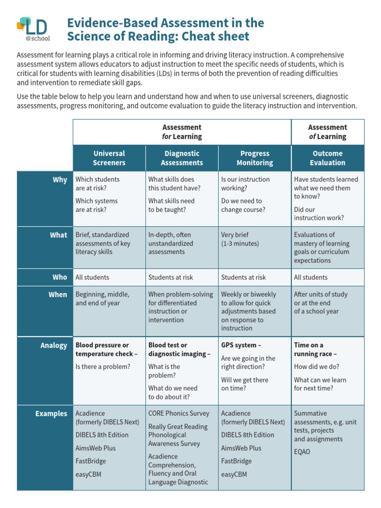 Cheat Sheet ENGLISH | PDF