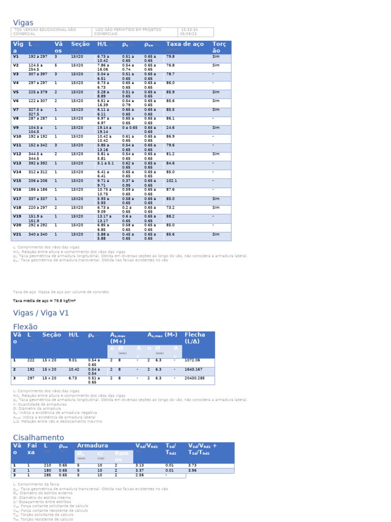 Relatorio Vigas | PDF
