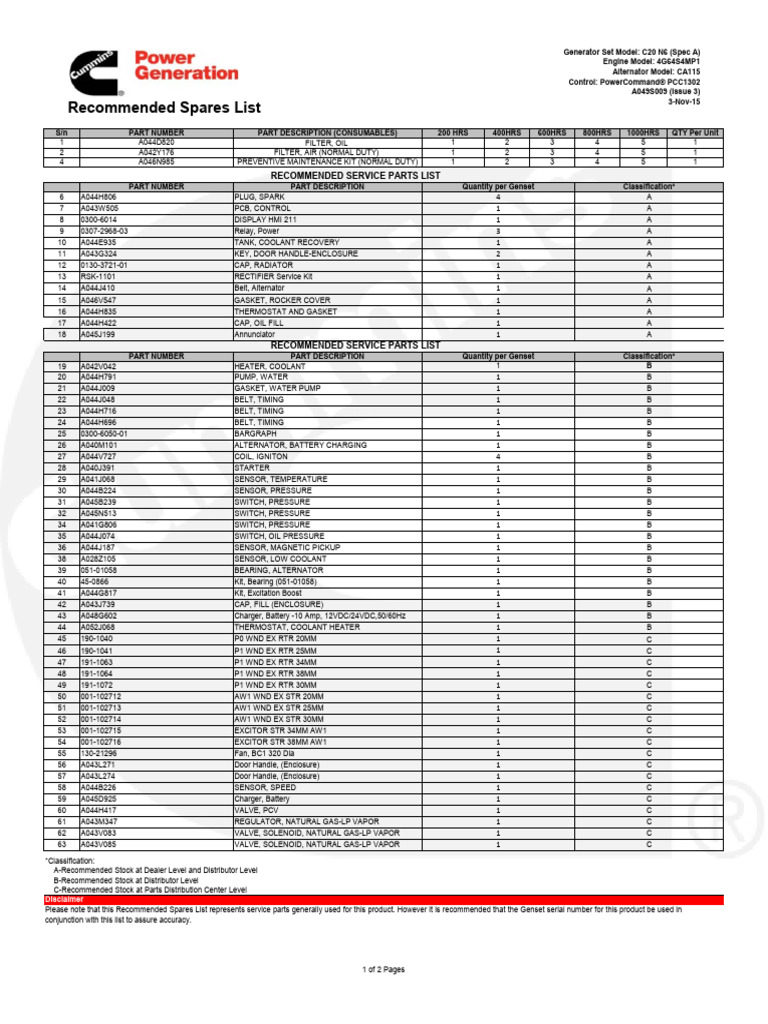 Recommended Spare Parts List - 202402060840 | PDF