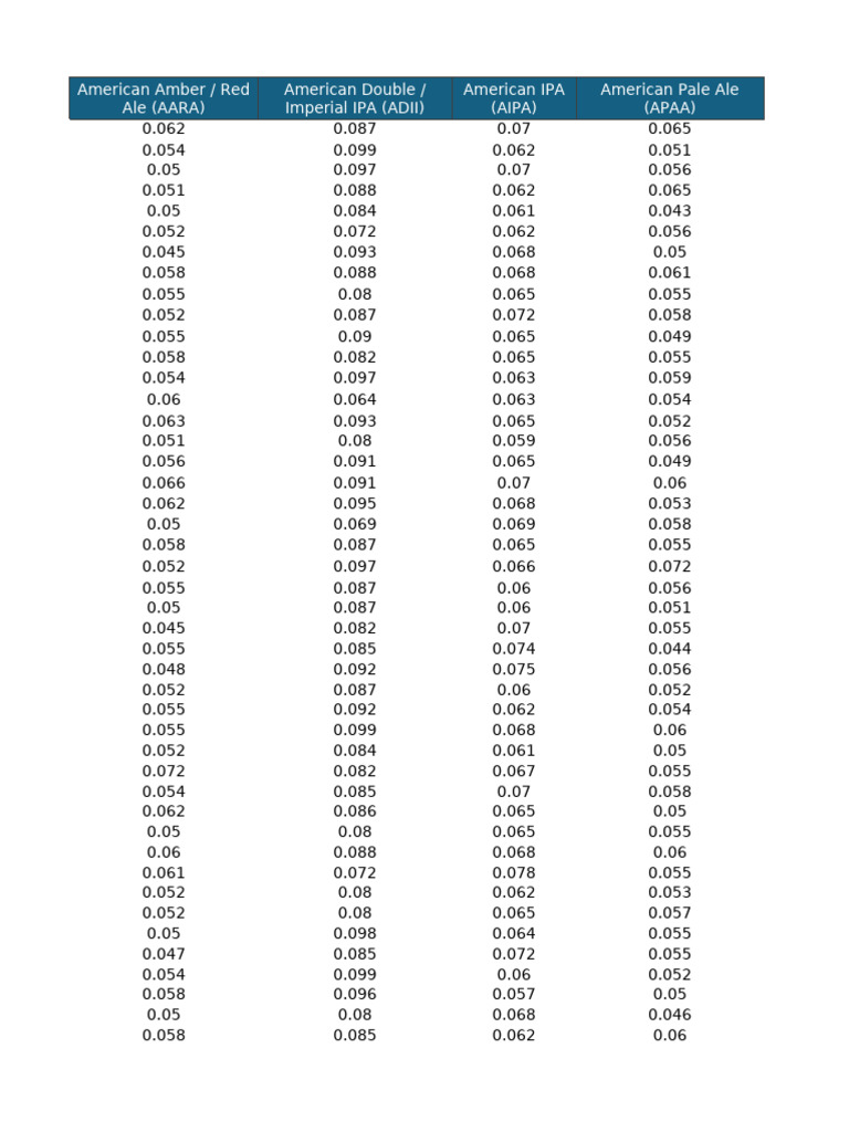 ANOVA Exercises For in Class Activity | PDF