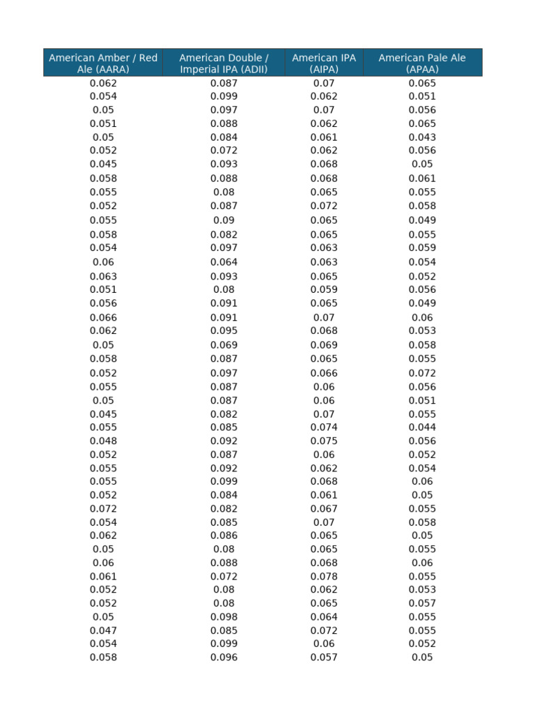 ANOVA Exercises For in Class Activity - SOLUTIONS | PDF