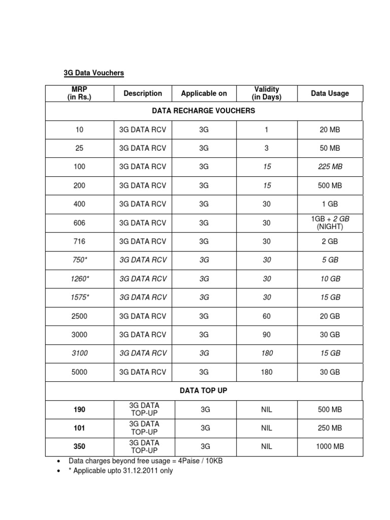 3G Data Recharge Plans & Prices | PDF