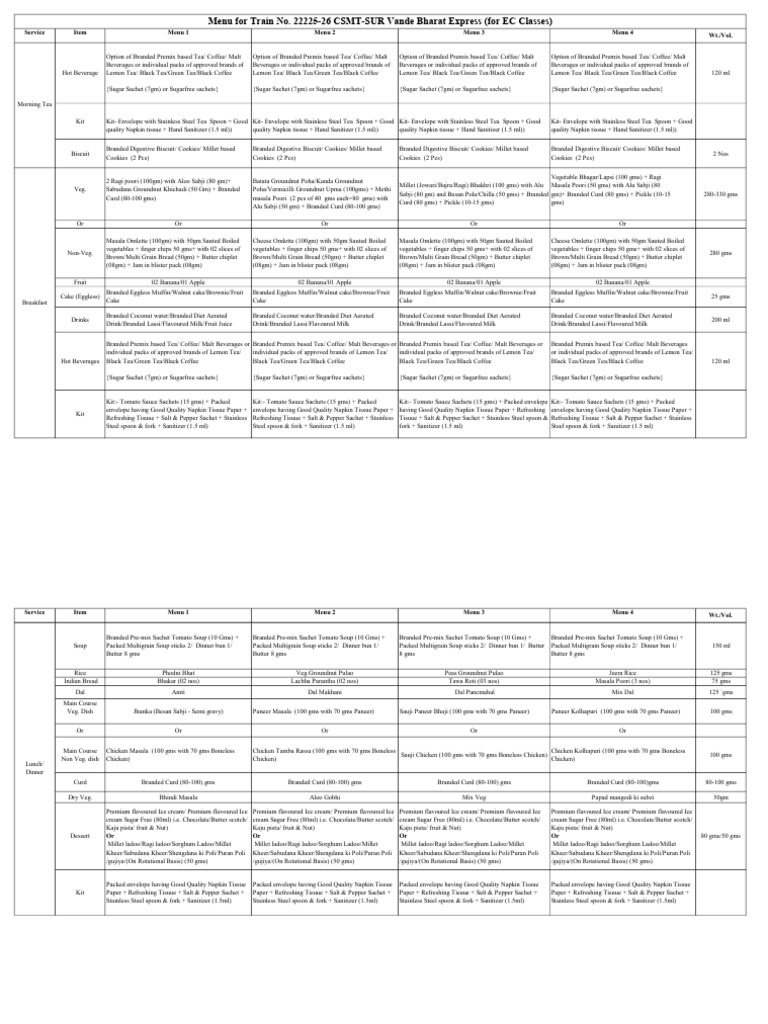 Service Item Menu 1 Menu 2 Menu 3 Menu 4 Wt./Vol | PDF
