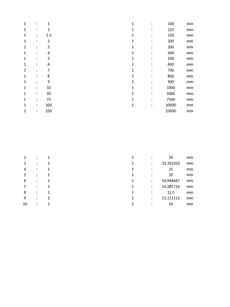 Skala | PDF