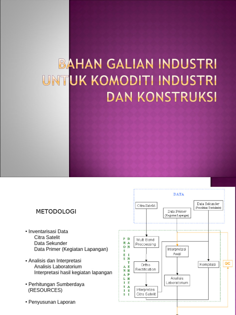BGI Untuk Komoditi Industri Dan Konstruksi | PDF