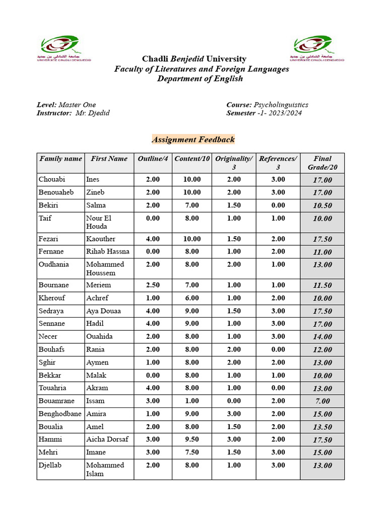 Ma1 Psycho Assignment Feedback Pdf 2030