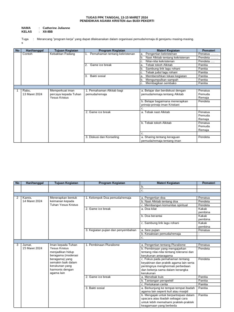 Tugas PPK Catherine | PDF