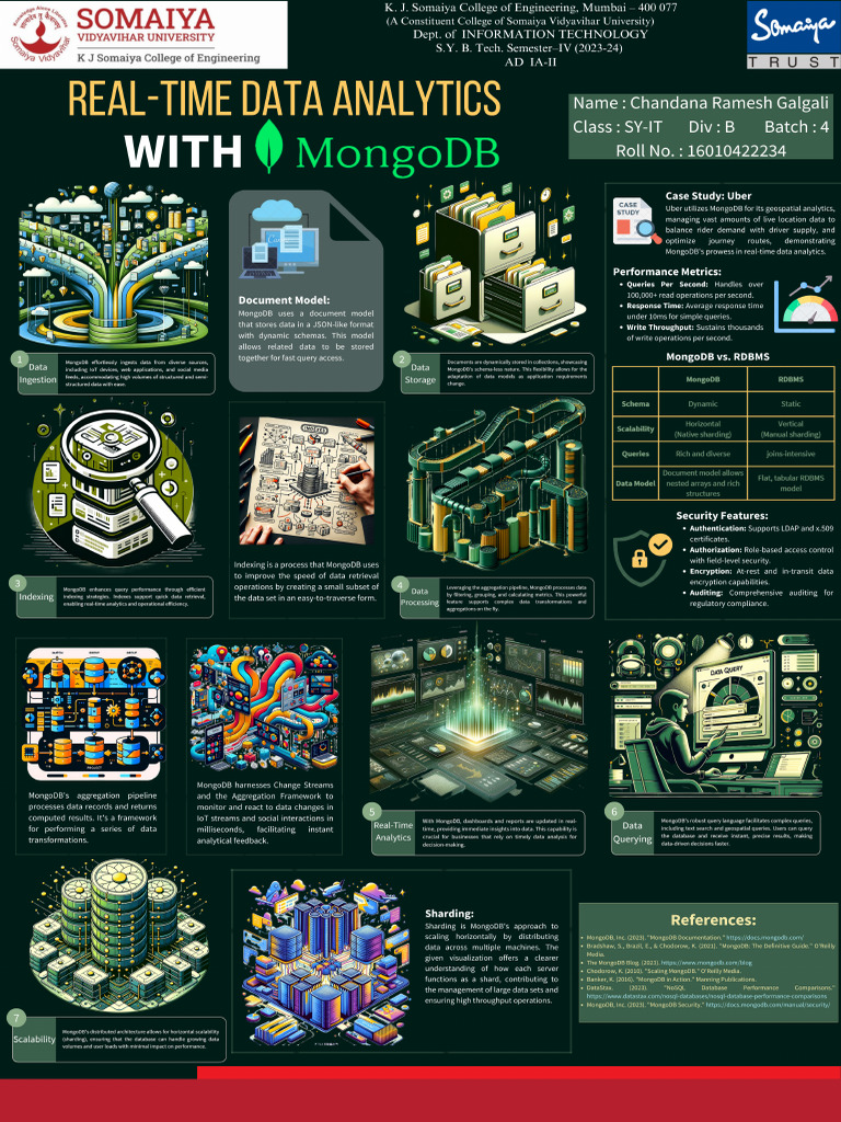 Real Time Data Analytics With MongoDB | PDF
