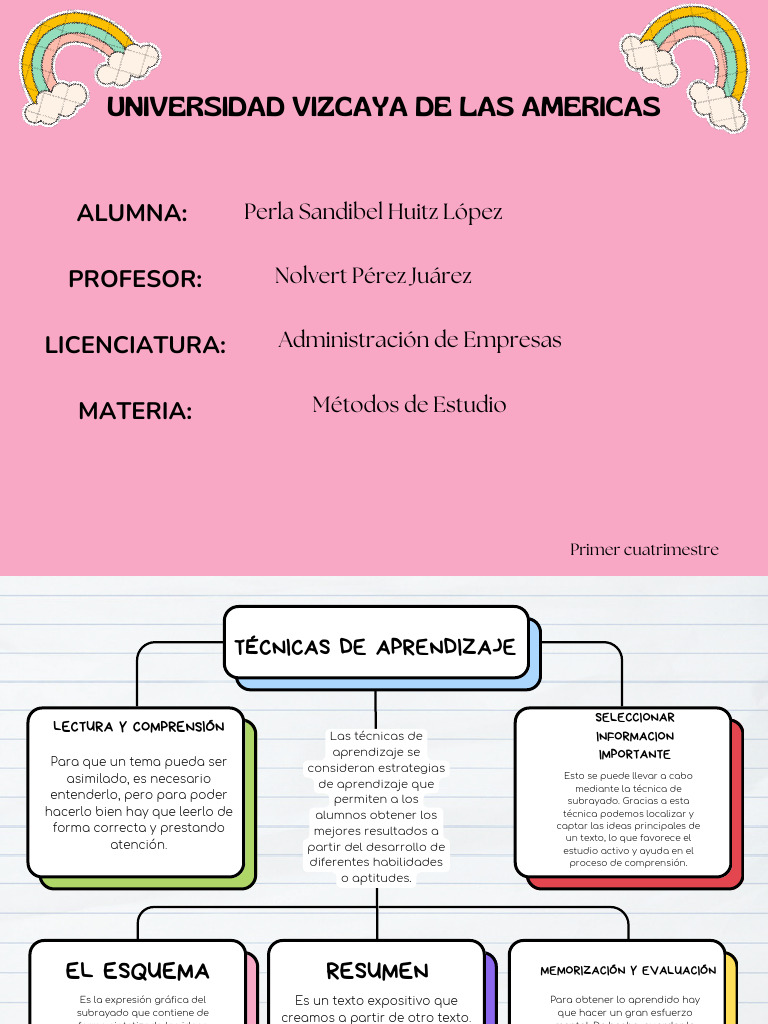 Mapa Conceptual Tec Pdf Memoria Aprendizaje