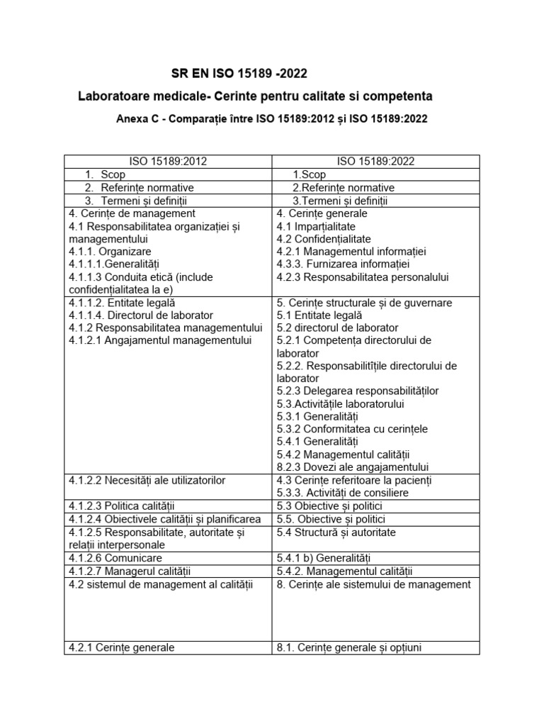 SR en Iso 15189 2022 (I) | PDF