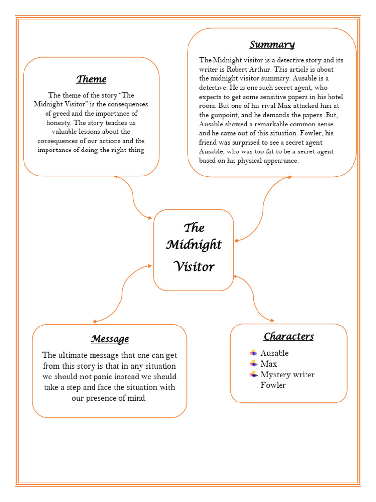 MIND MAP The Midnight Visitor | PDF