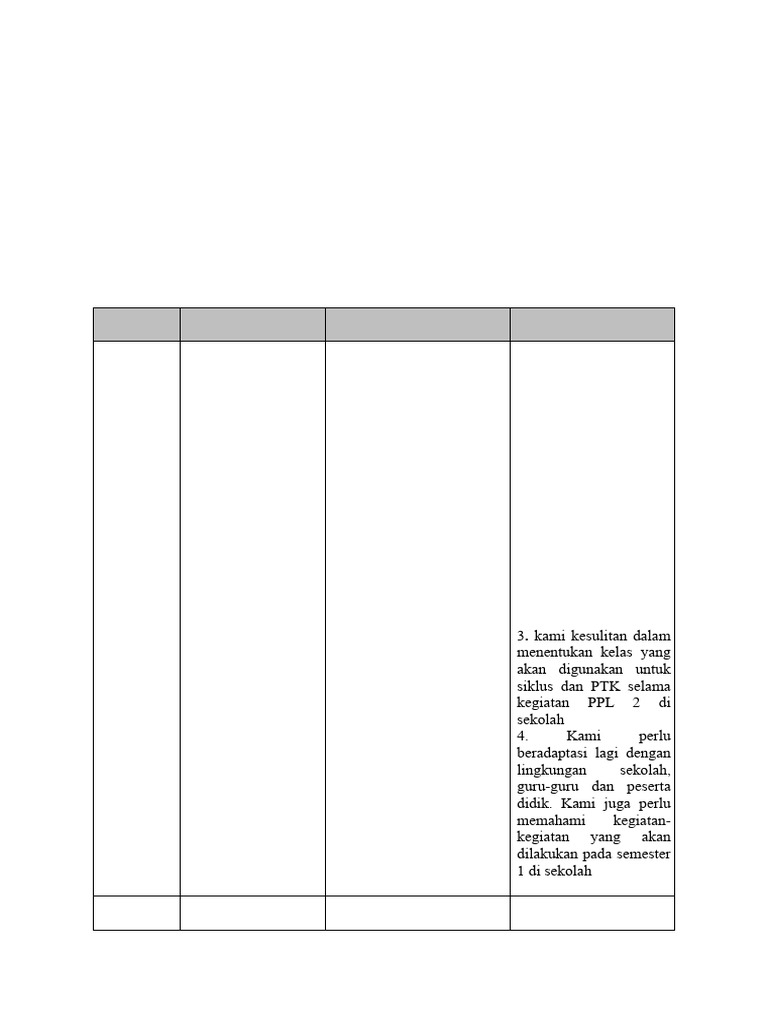 Abdullah Rasyid - Topik 1 - Orientasi - LK 1 - PPL 2 | PDF