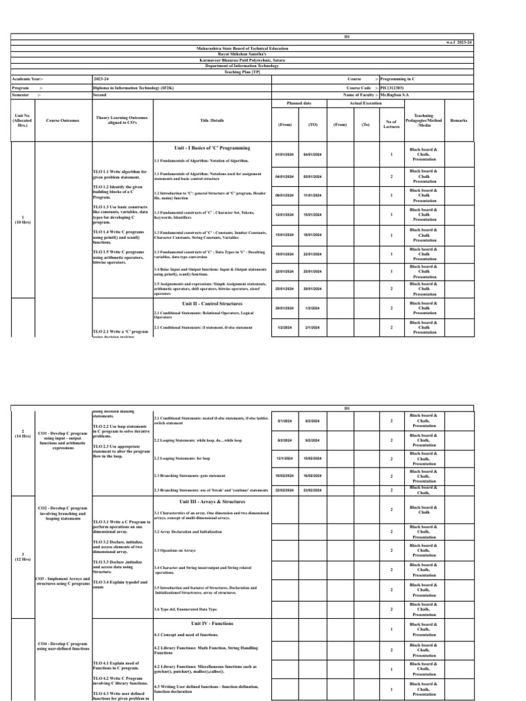 2023-24 Even Course File .XLSX - PIC D1 | PDF | Pointer (Computer Programming) | Control Flow