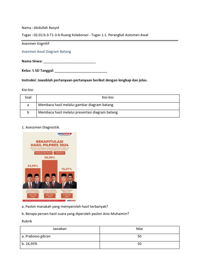 Abdullah Rasyid - 02.02.b.3-T1-3-b Ruang Kolaborasi - Tugas 1.1 ...