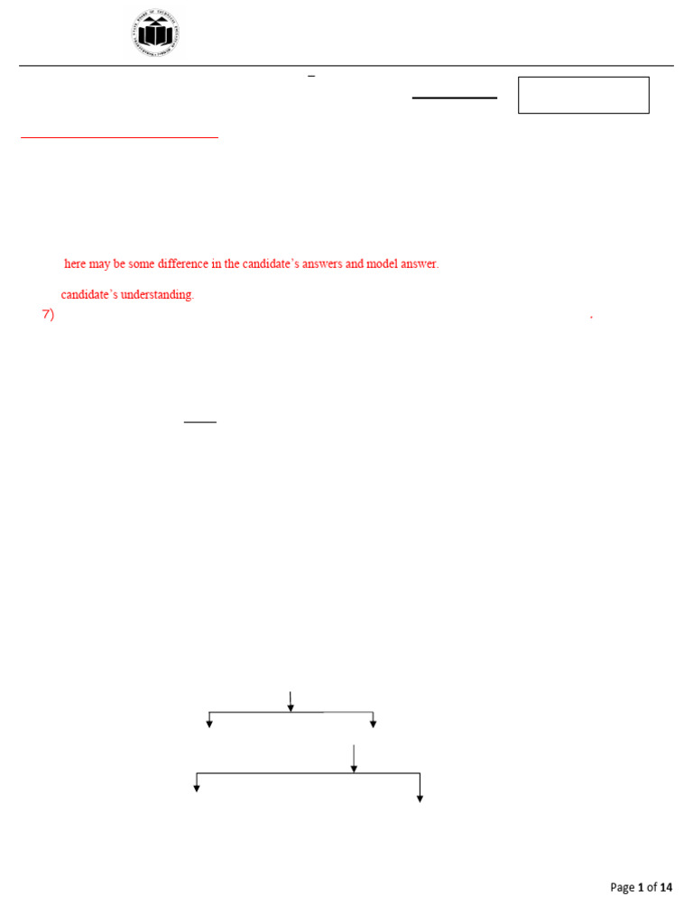 2022 Summer Model Answer Paper (Msbte Study Resources) | PDF