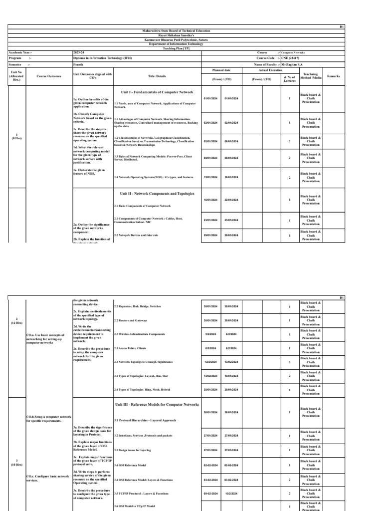 2023-24 Even Course File .XLSX - CNE D1 | PDF | Internet Protocol Suite | Computer Network