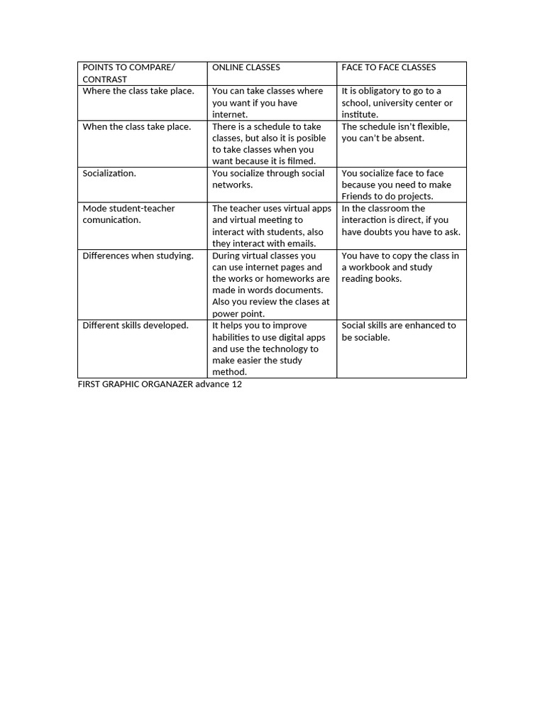 First Graphic Organizer Advance 12 | PDF